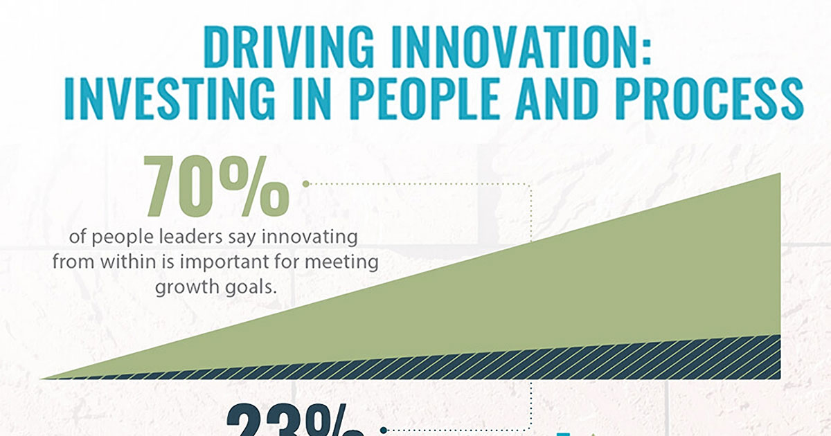Driving Innovation: Investing in People and Process | Syndeo Institute ...