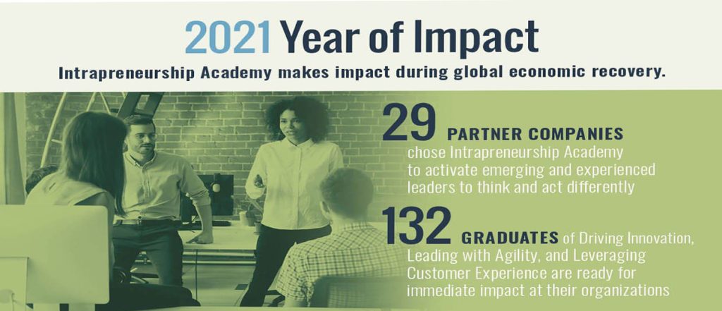 2021 Year of Impact [Infographic] | Syndeo Institute At The Cable Center